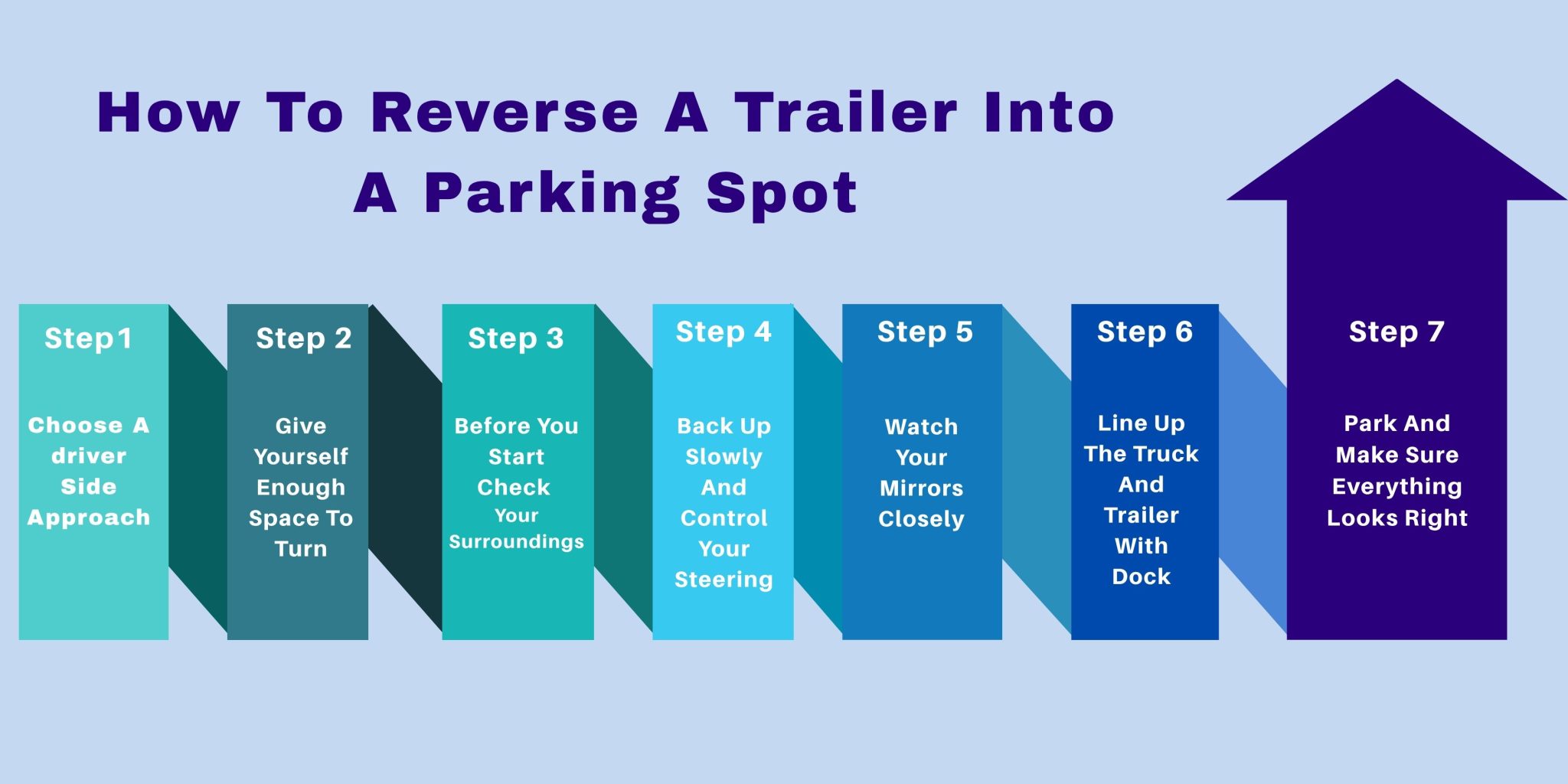 What Is Trailer Spotting? An Ultimate Guide To Park A Trailer - Zelo ...